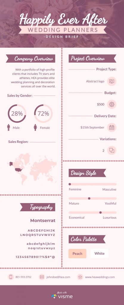 How to Write an Effective Design Brief