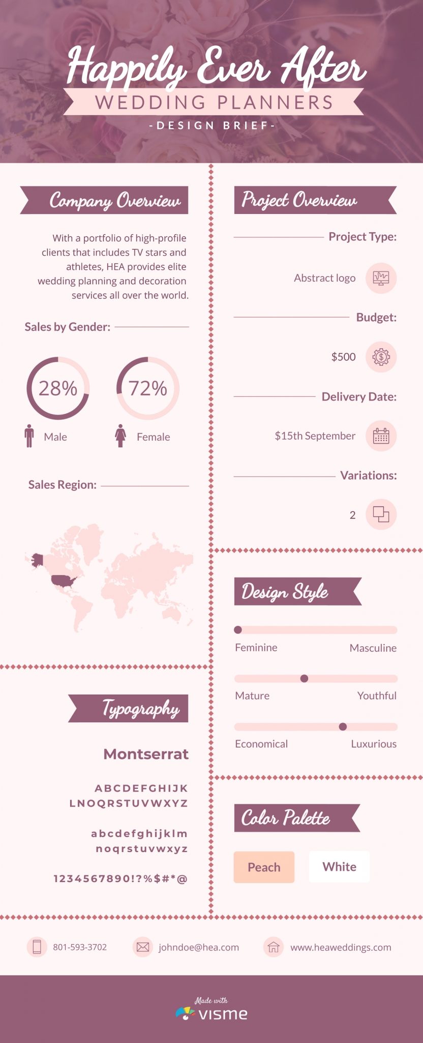 How to Write an Effective Design Brief