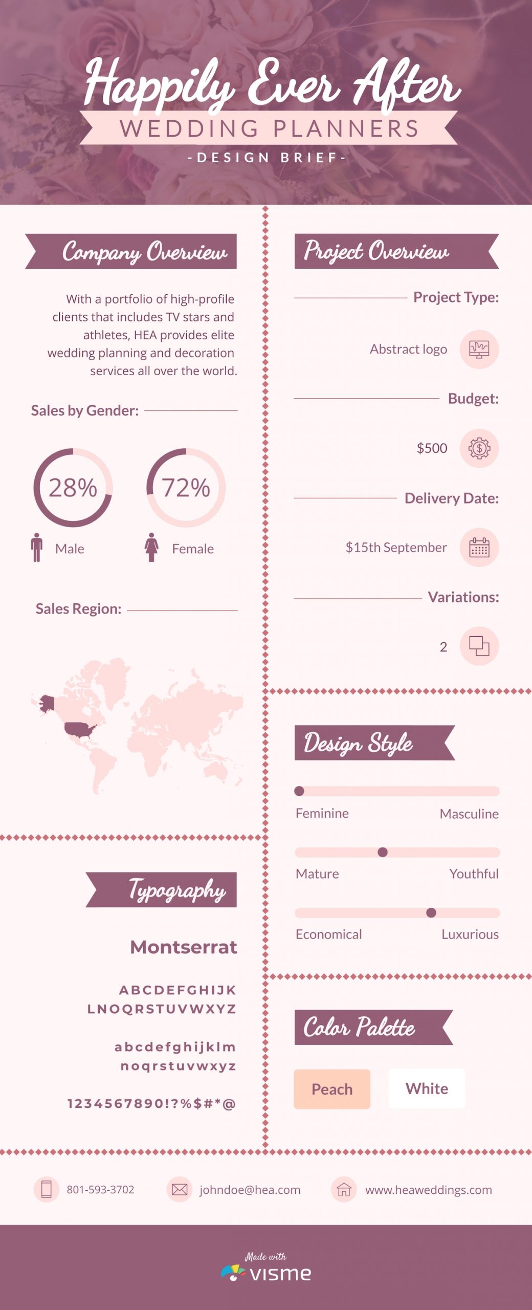 How To Write An Effective Design Brief