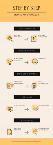 What Is Visual Communication and Why Is It Important