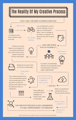 What Is Visual Communication and Why Is It Important