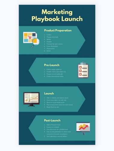 How to Create a Marketing Plan [+20 Free Templates]
