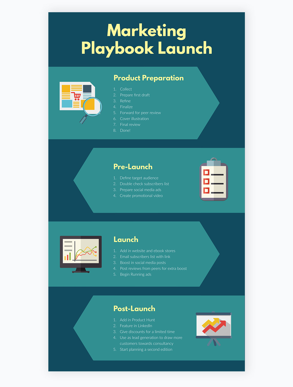 How To Create A Marketing Plan 15 Templates 