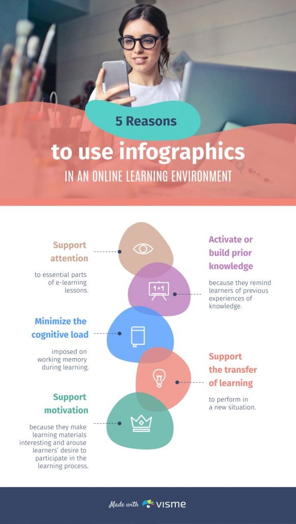 Educational Infographics: How to Use Infographics In Your Online Course
