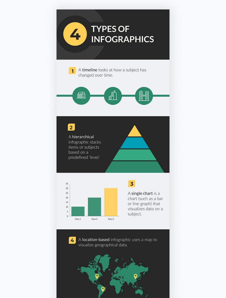 Educational Infographics: How to Use Infographics In Your Online Course
