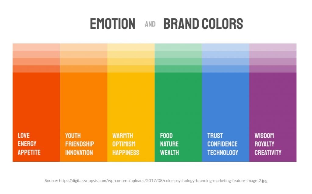 What Is Visual Communication and Why Is It Important