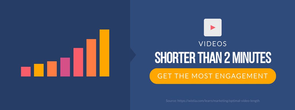 Social Media Videos: Tips & Examples for Marketers