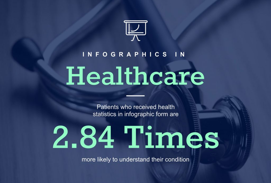 29 Infographic Statistics You Need to Know