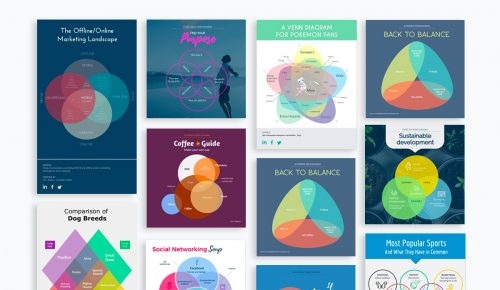 What is a Venn Diagram and How to Make One