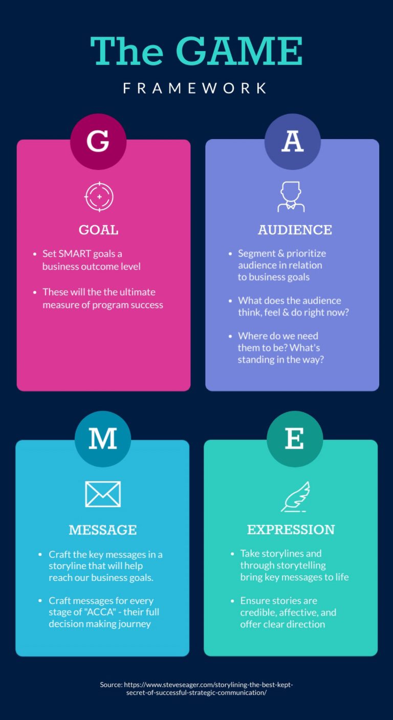 How to Create an Effective Marketing Presentation [Plus Templates]