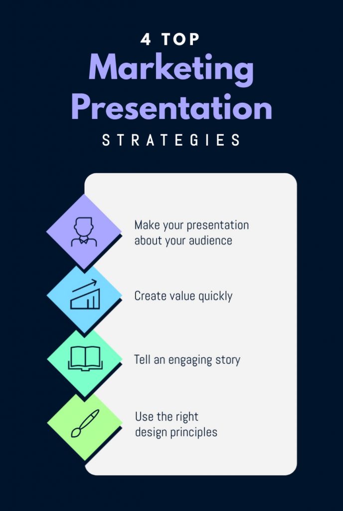 How to Create an Effective Marketing Presentation [Plus Templates]