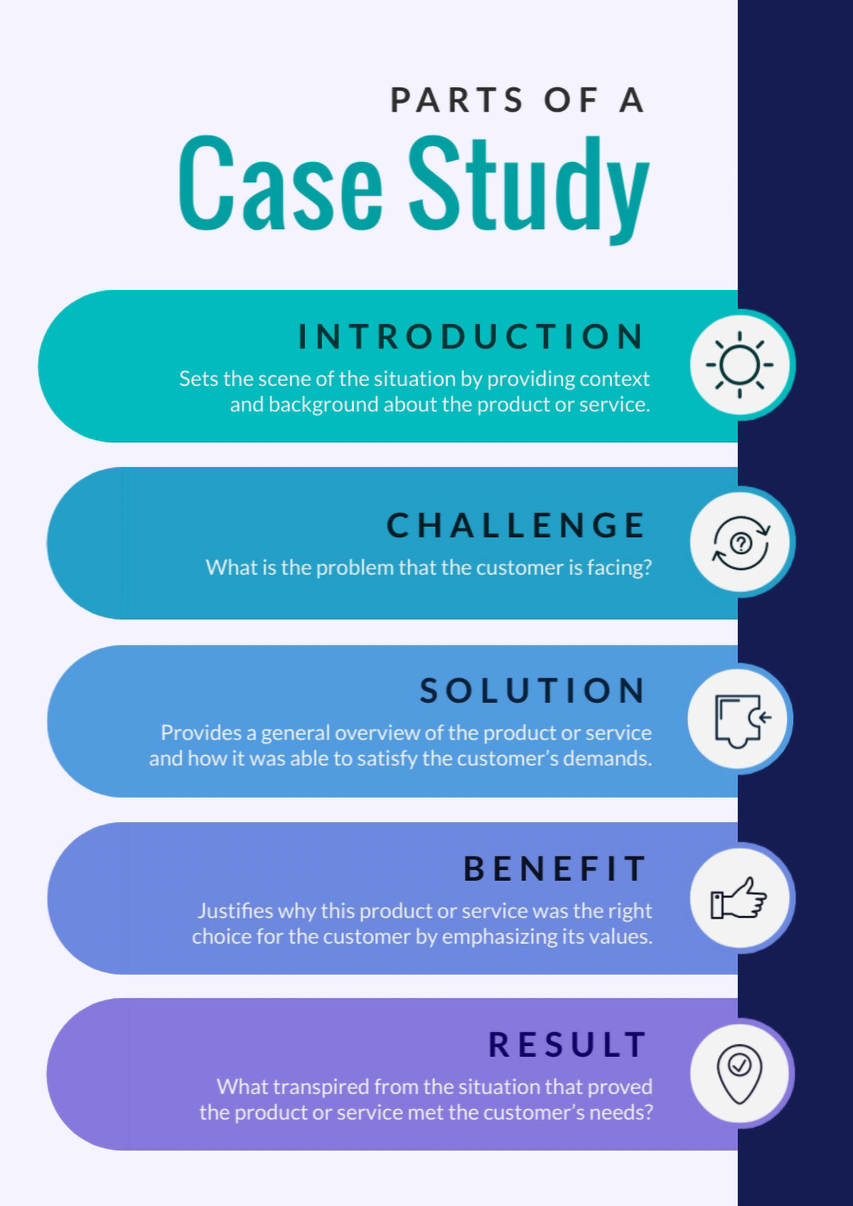What Is A Case Study Presentation