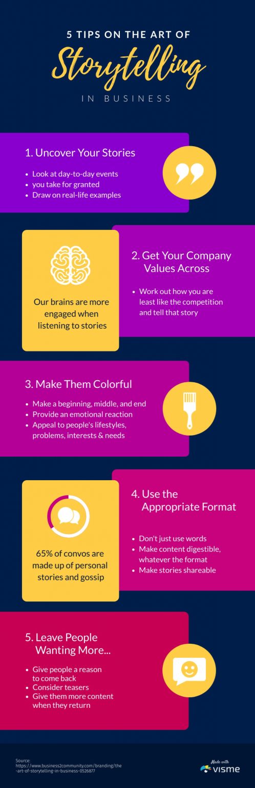 How to Create an Effective Marketing Presentation [Plus Templates]