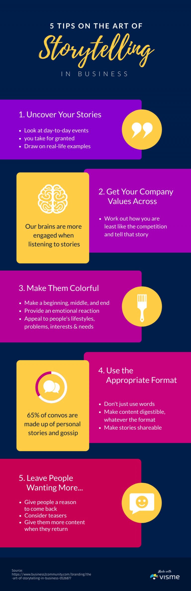 How to Create an Effective Marketing Presentation [Plus Templates]