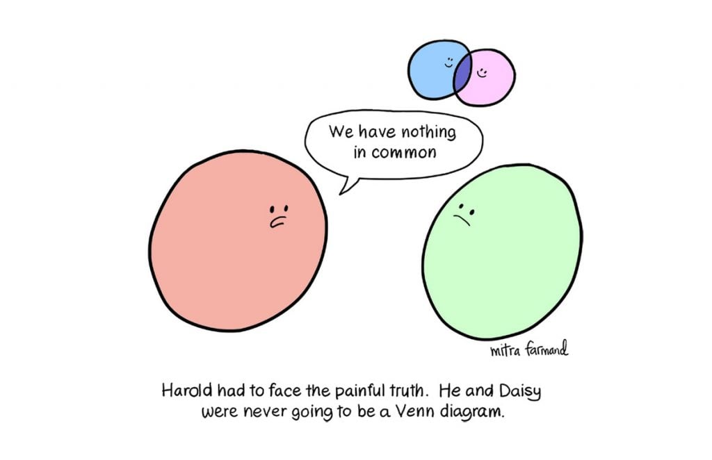 What is a Venn Diagram and How to Make One