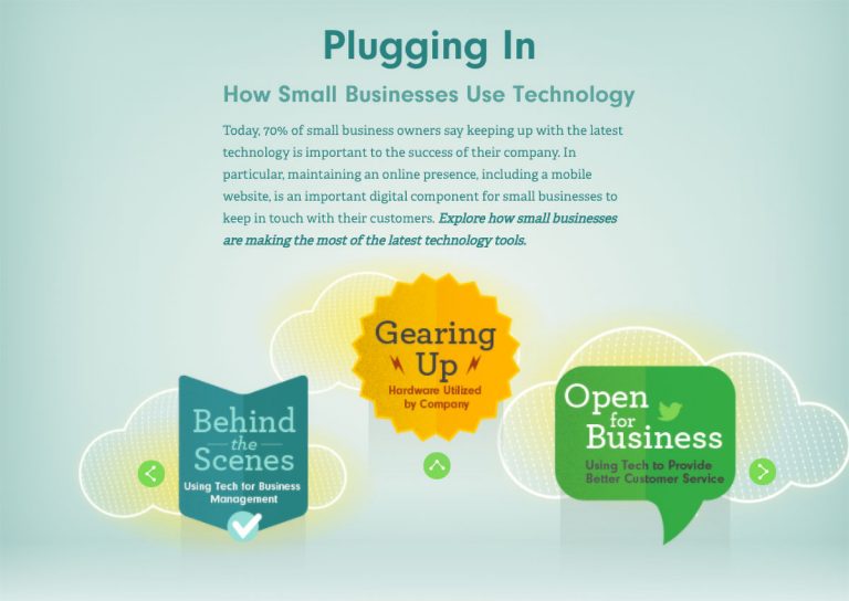 23 Stunning Interactive & Animated Infographics [2022 Update]