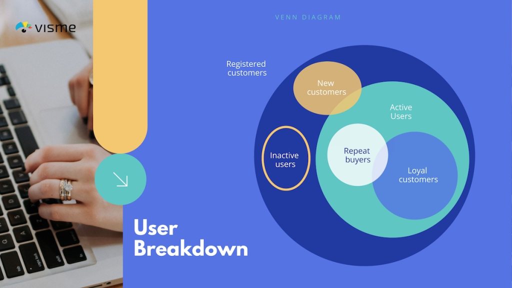 28 Venn Diagram Templates to Edit and Download Now (2025)