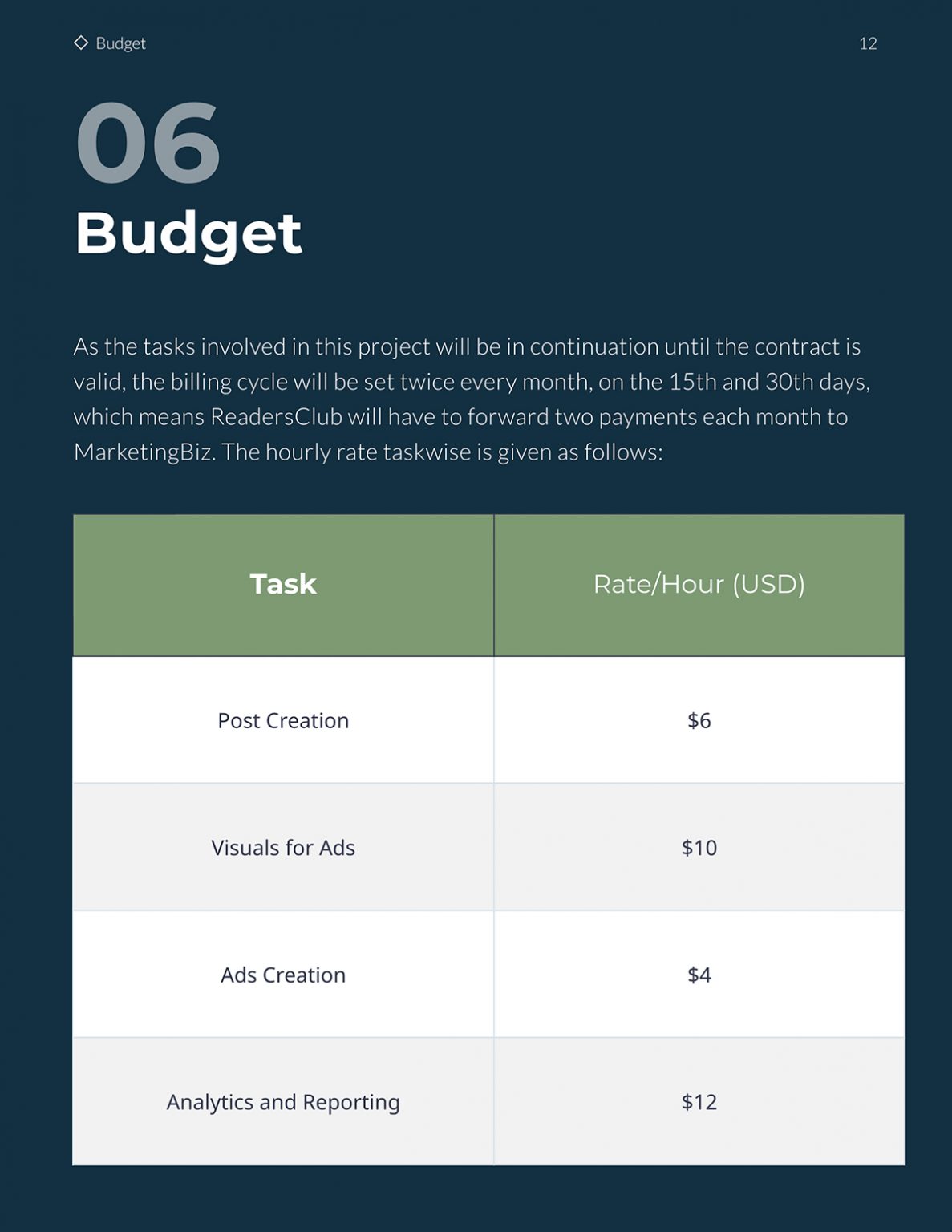 How to Write a Proposal in 10 Steps