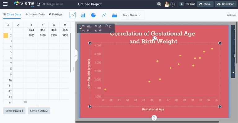 What Is a Scatter Plot and When To Use One