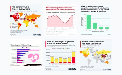 How to Choose the Right Infographic Dimensions for Your Design