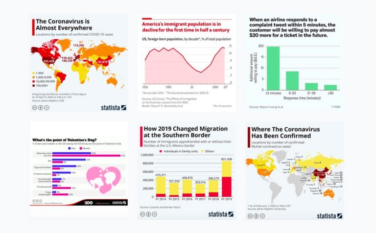 How to Choose the Right Infographic Dimensions for Your Design