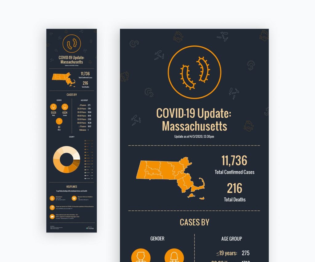 How to Choose the Right Infographic Dimensions for Your Design