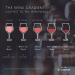 How to Choose the Right Infographic Dimensions for Your Design