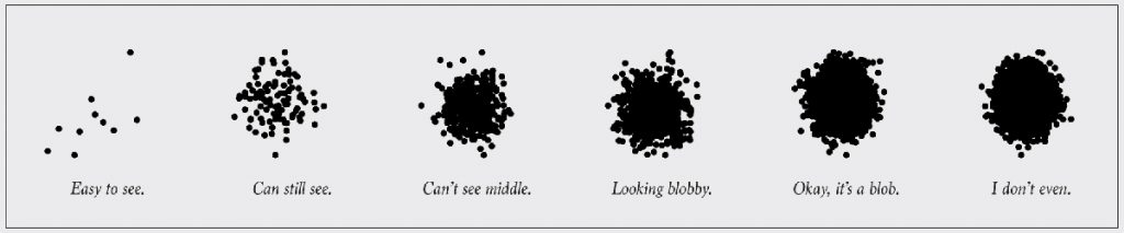 What Is a Scatter Plot and When To Use One