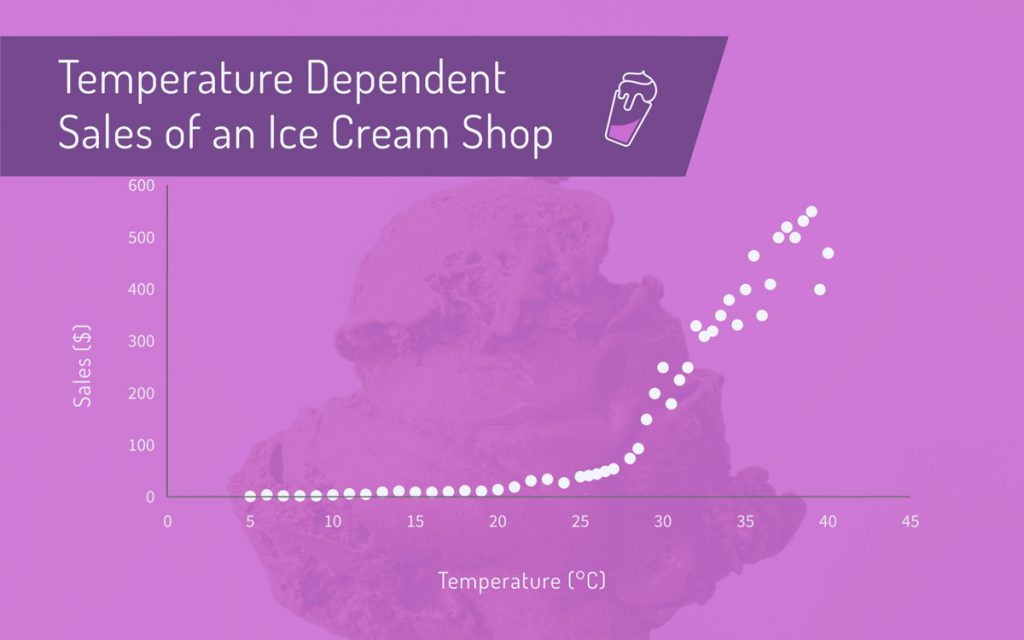 What Is a Scatter Plot and When To Use One