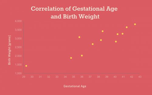 What Is a Scatter Plot and When To Use One