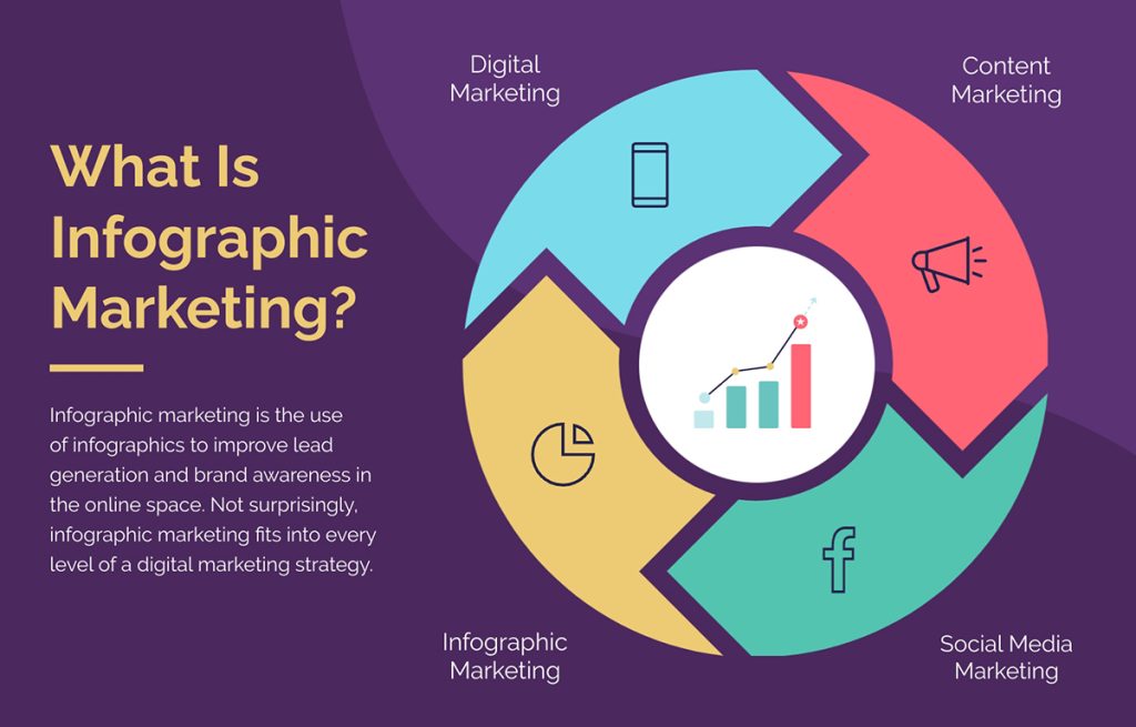 Infographic Marketing: Strategies & AI Tools for Better ROI