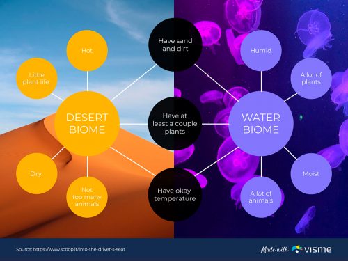 15 Online Teaching Tools to Enrich Your Virtual Classroom