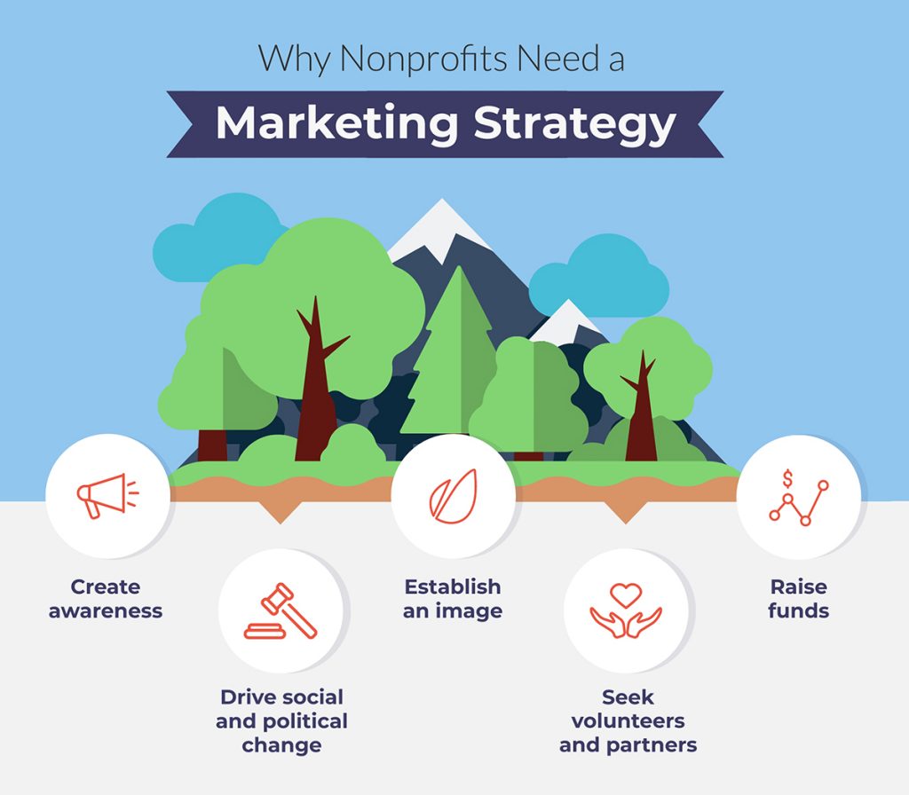 The Complete Guide to Nonprofit Marketing