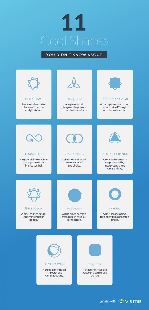 Infographic Marketing 101: How to Successfully Use Infographics in Your ...