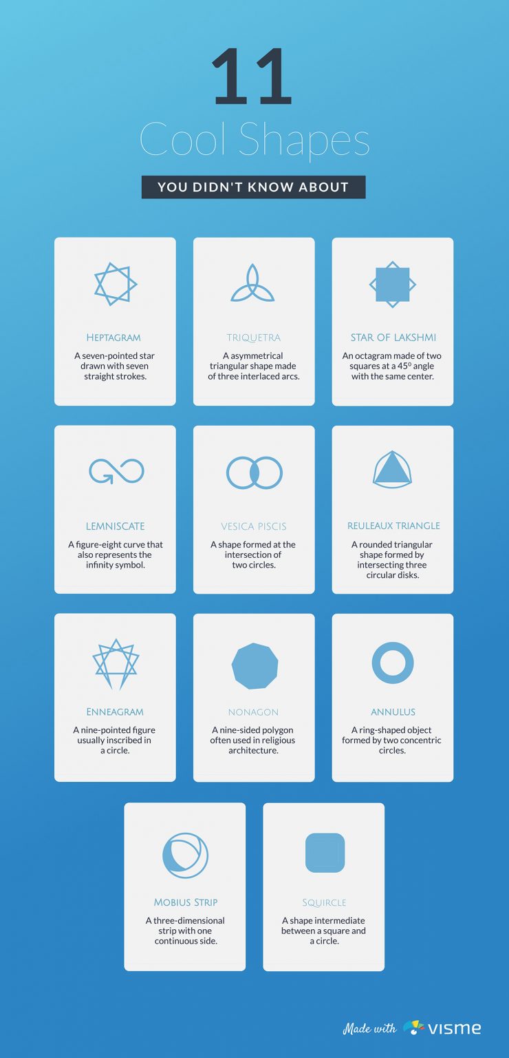 Infographic Marketing 101: How to Successfully Use Infographics in Your ...