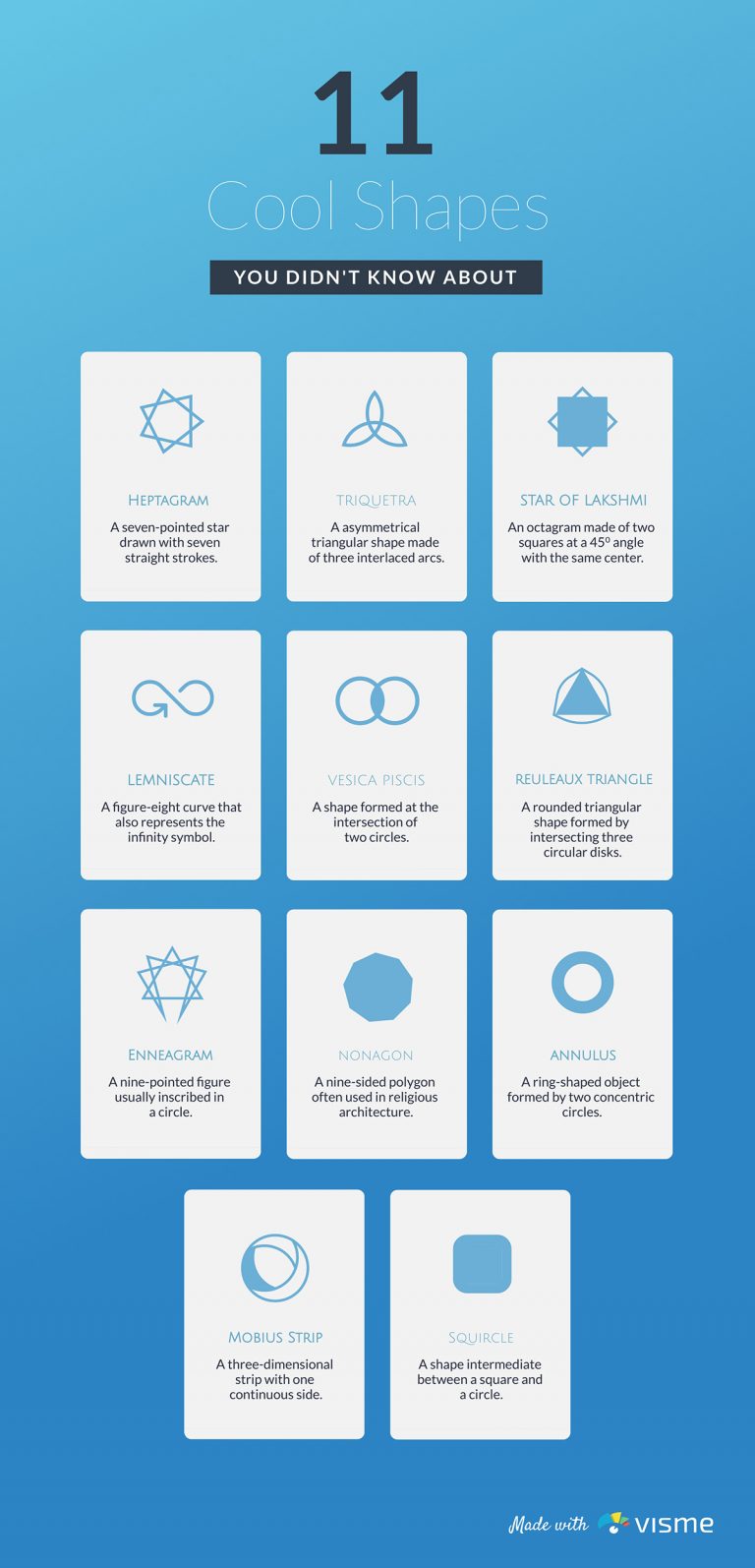 Infographic Marketing 101: How to Successfully Use Infographics in Your ...