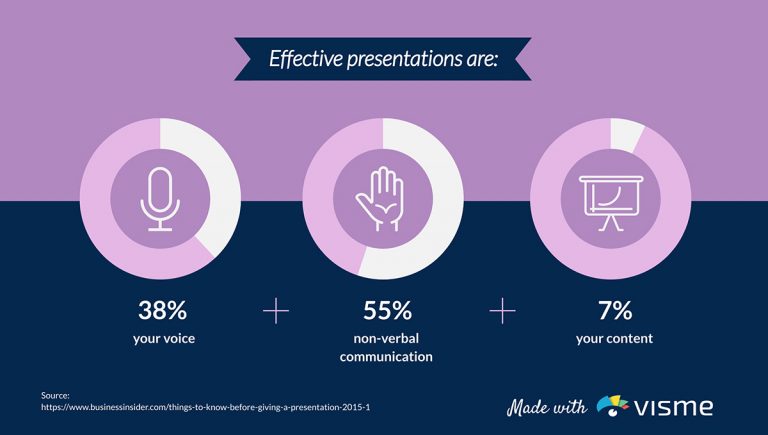 24 Presentation Statistics You Should Know