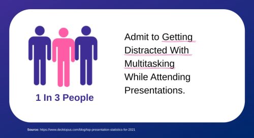 23 Presentation Statistics You Should Know