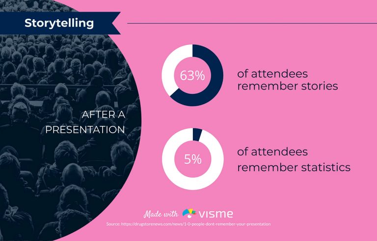 24 Presentation Statistics You Should Know