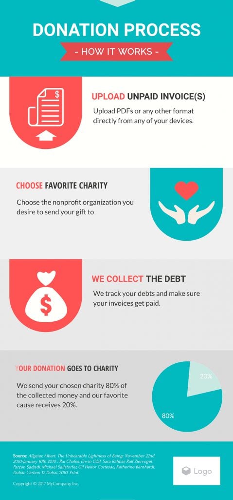 The Complete Guide to Nonprofit Marketing