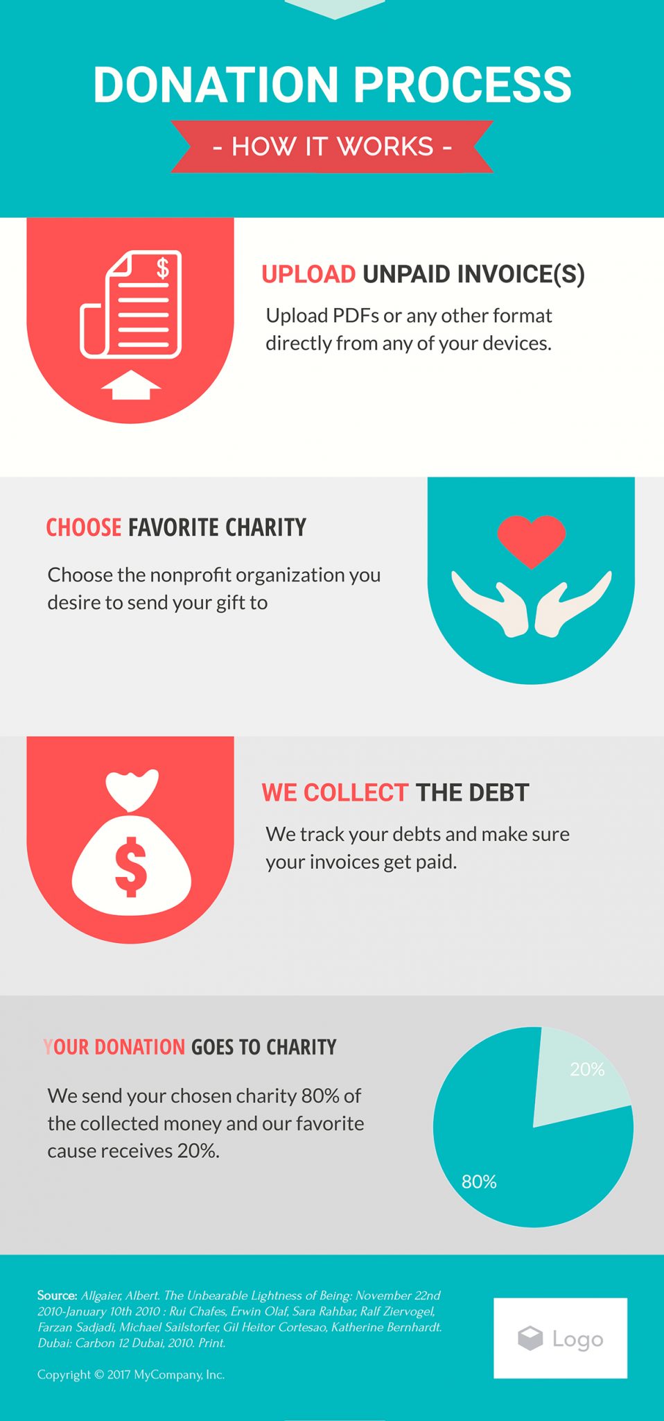 The Complete Guide to Nonprofit Marketing