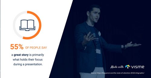 24 Presentation Statistics You Should Know