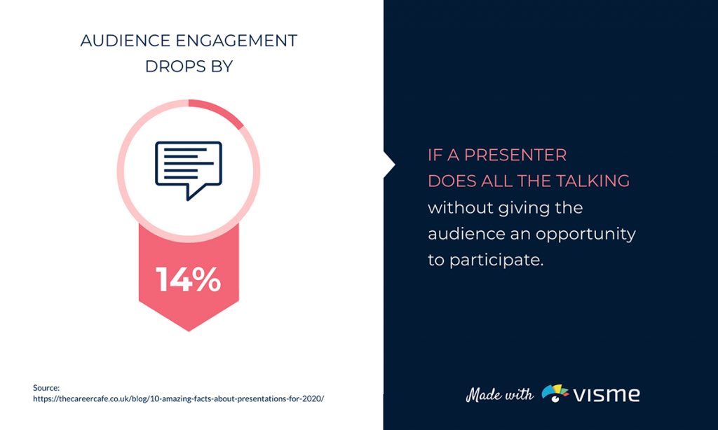 24 Presentation Statistics You Should Know