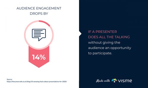 24 Presentation Statistics You Should Know