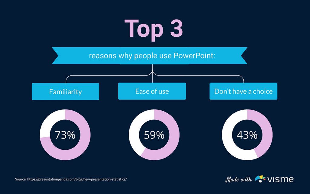 24 Presentation Statistics You Should Know