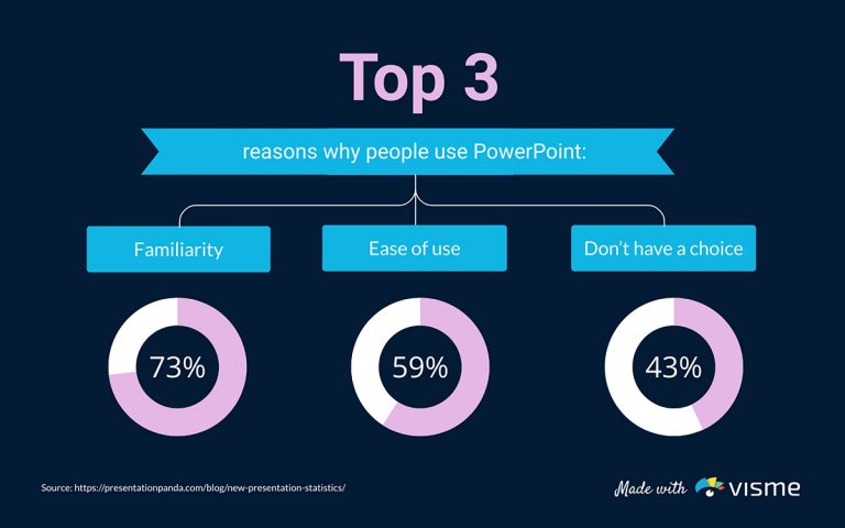 24 Presentation Statistics You Should Know