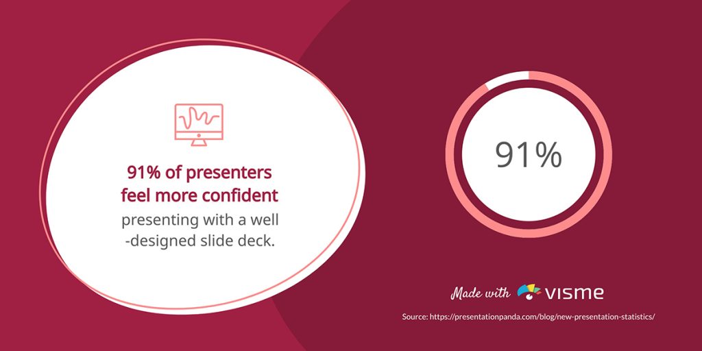 24 Presentation Statistics You Should Know