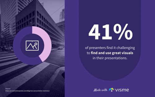 24 Presentation Statistics You Should Know