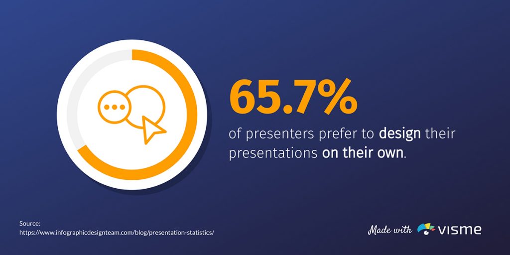 24 Presentation Statistics You Should Know