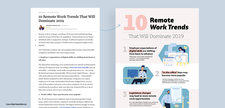 Infographic Marketing 101: How to Successfully Use Infographics in Your ...